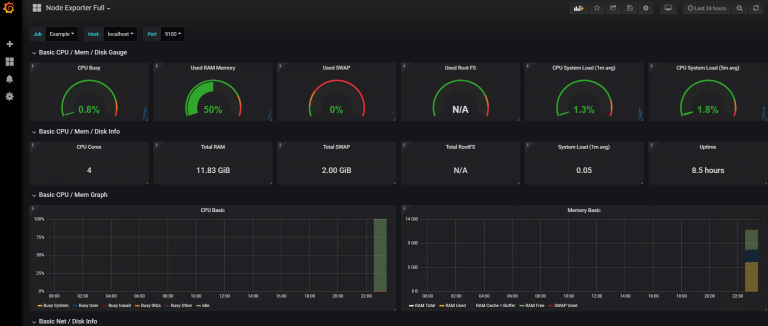 Grafana+Prometheus+Python_Client | richliu's blog
